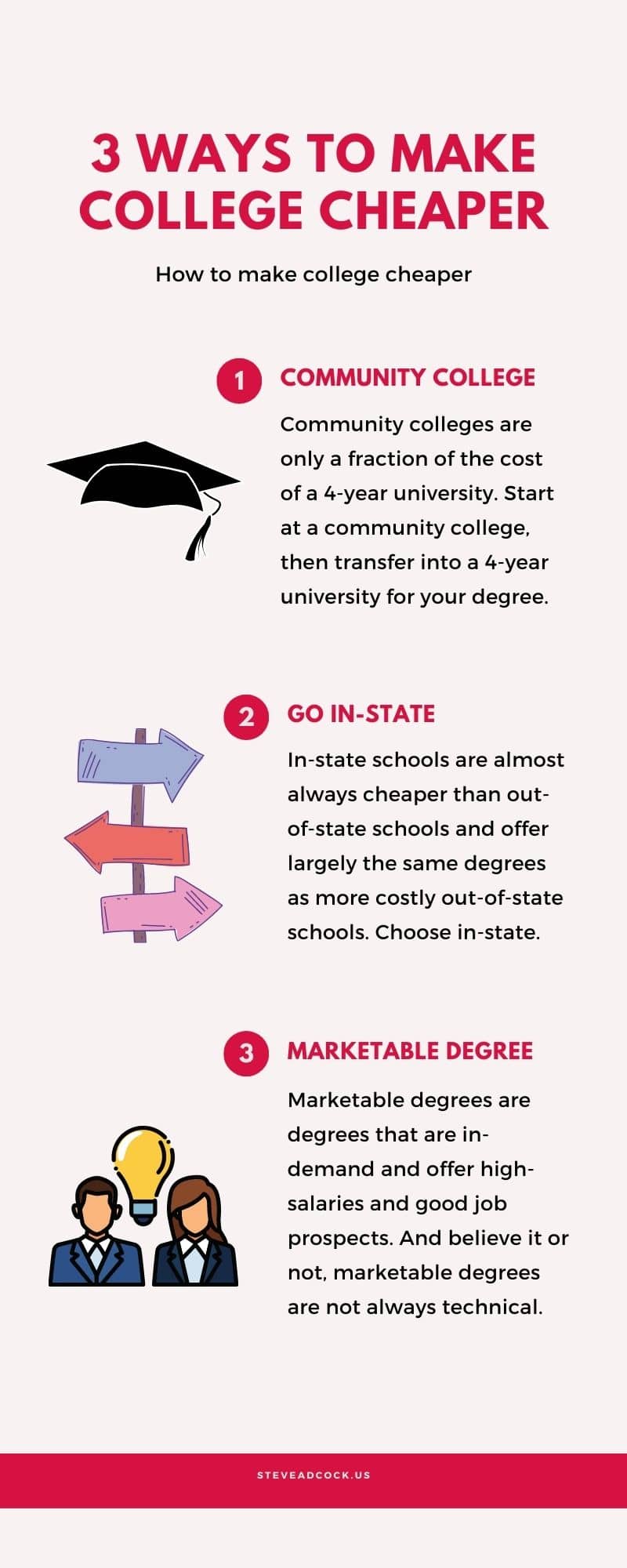 3 Almost Guaranteed Ways to Make College Cheaper - SteveAdcock.us 3 Almost Guaranteed Ways to Make College Cheaper - SteveAdcock.us